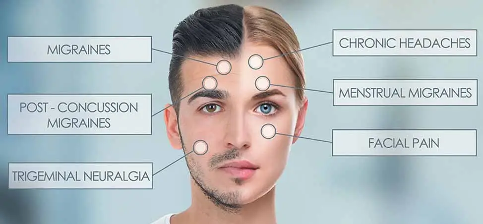 Nerve Blocks for Headache Relief at Airport Plaza Spine & Wellness ...